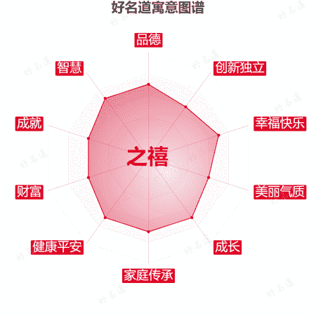 之禧名字的含义和寓意 - 十大寓意解析 - 好名道